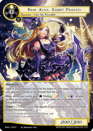 TCGplayer - Force of Will Price Guides